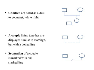 Genogram and ecomap | PPT
