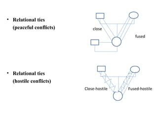 Genogram and ecomap | PPT