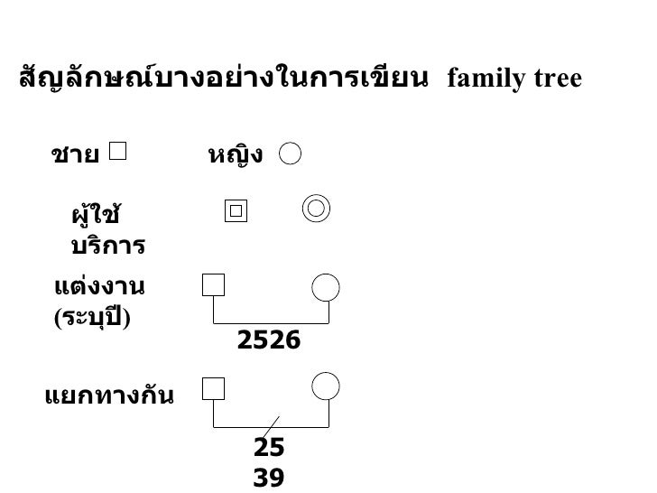 Genogram template powerpoint - golfaspen