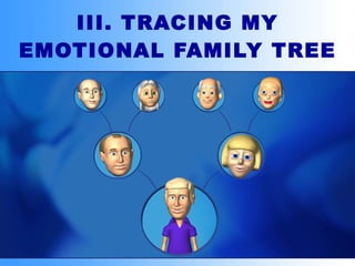 Genogram: Understanding Your Emotional Tree | PPT