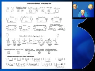 Genogram: Understanding Your Emotional Tree | PPT