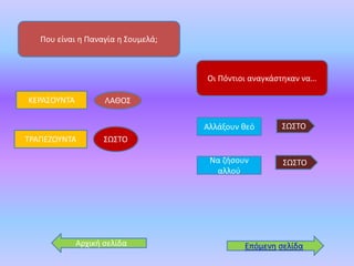 Γενοκτονια Quiz | PPT