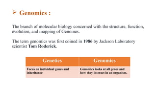Topic Name : Gene Mapping And Gene Sequencing | PPTX