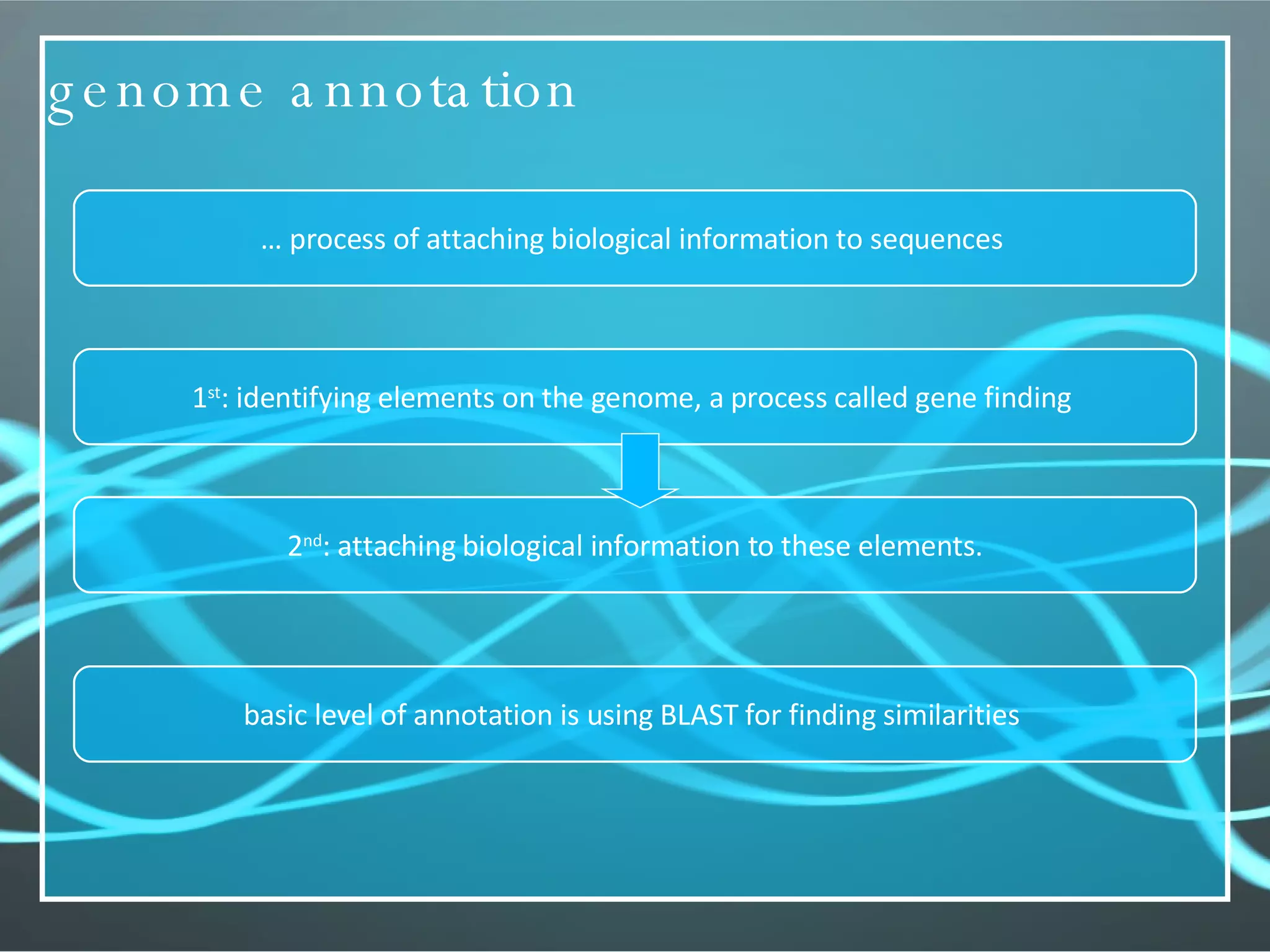 Genome Sequencing Project | PPT