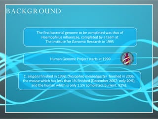 Genome Sequencing Project | PPT