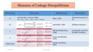 Genome-wideassociationmappingpresentationpptx.pptxvjifvnug | PPTX