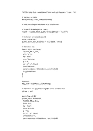 Genome-wide Association Study (GWAS) Analysis Guide in TASSEL Software ...