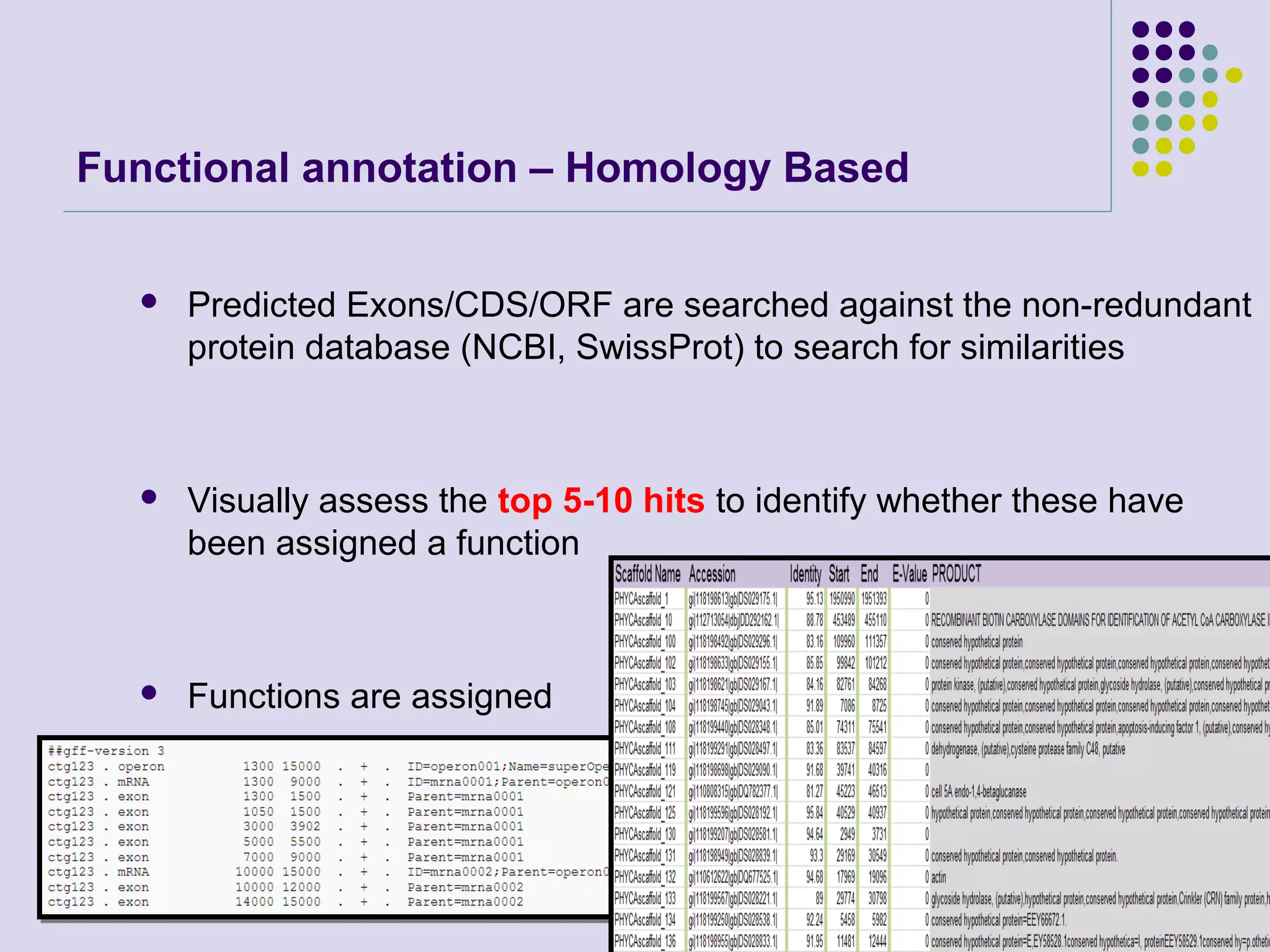 Genome annotation 2013 | PPT