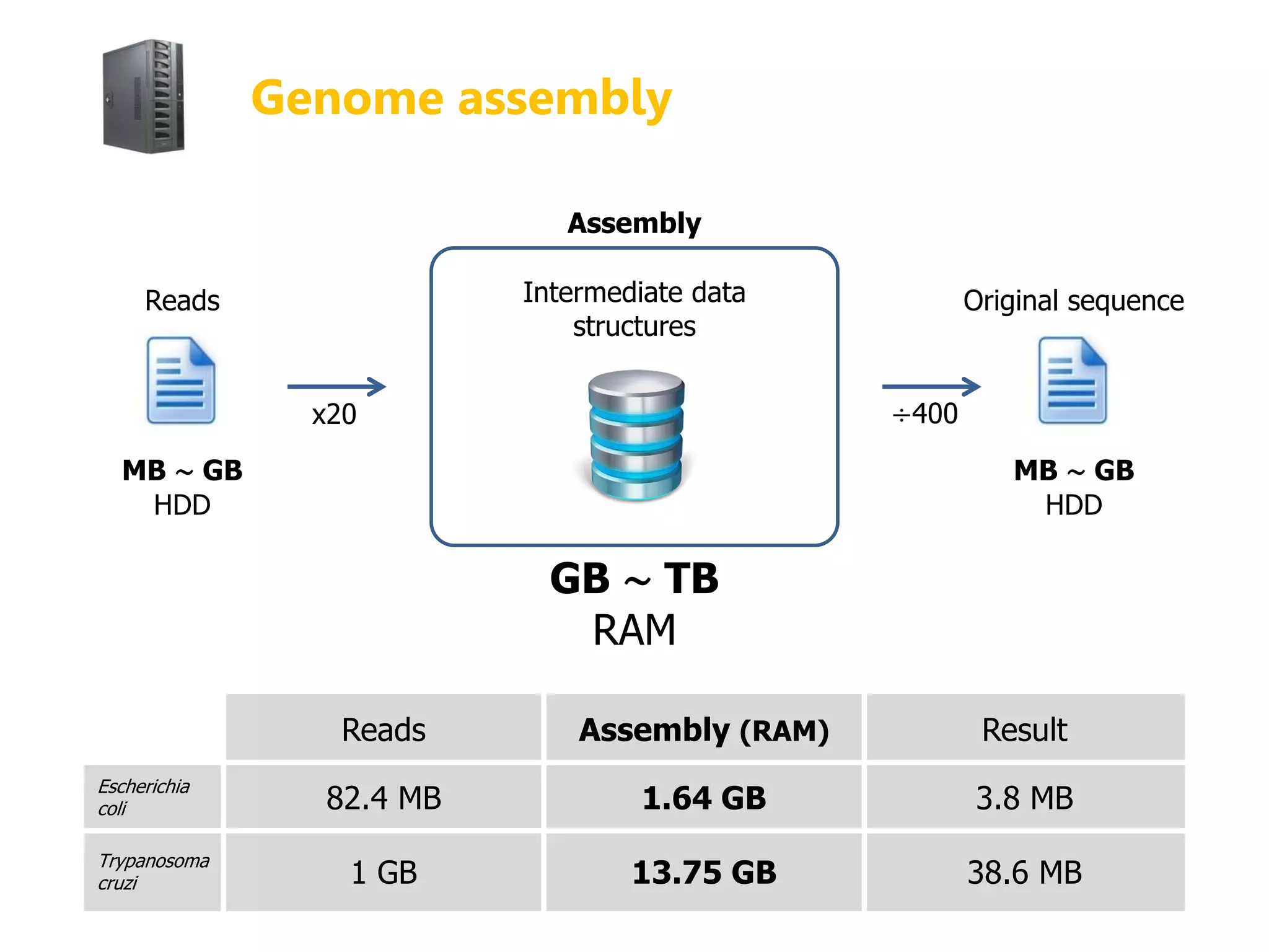 Genome Big Data | PDF