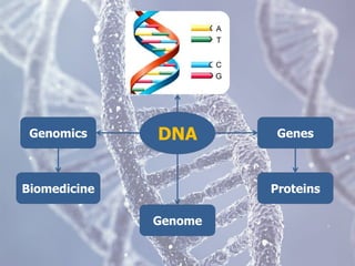 Genome Big Data | PDF