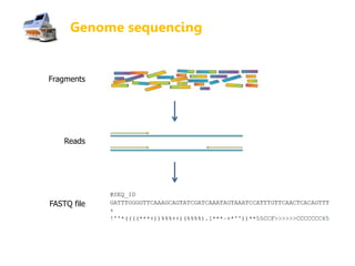 Genome Big Data | PDF