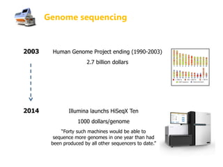 Genome Big Data | PDF