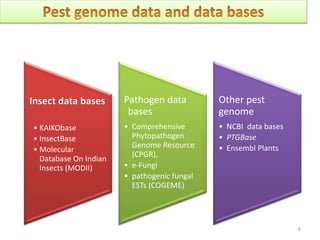 Genome editing | PPT