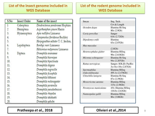 Genome editing | PPT