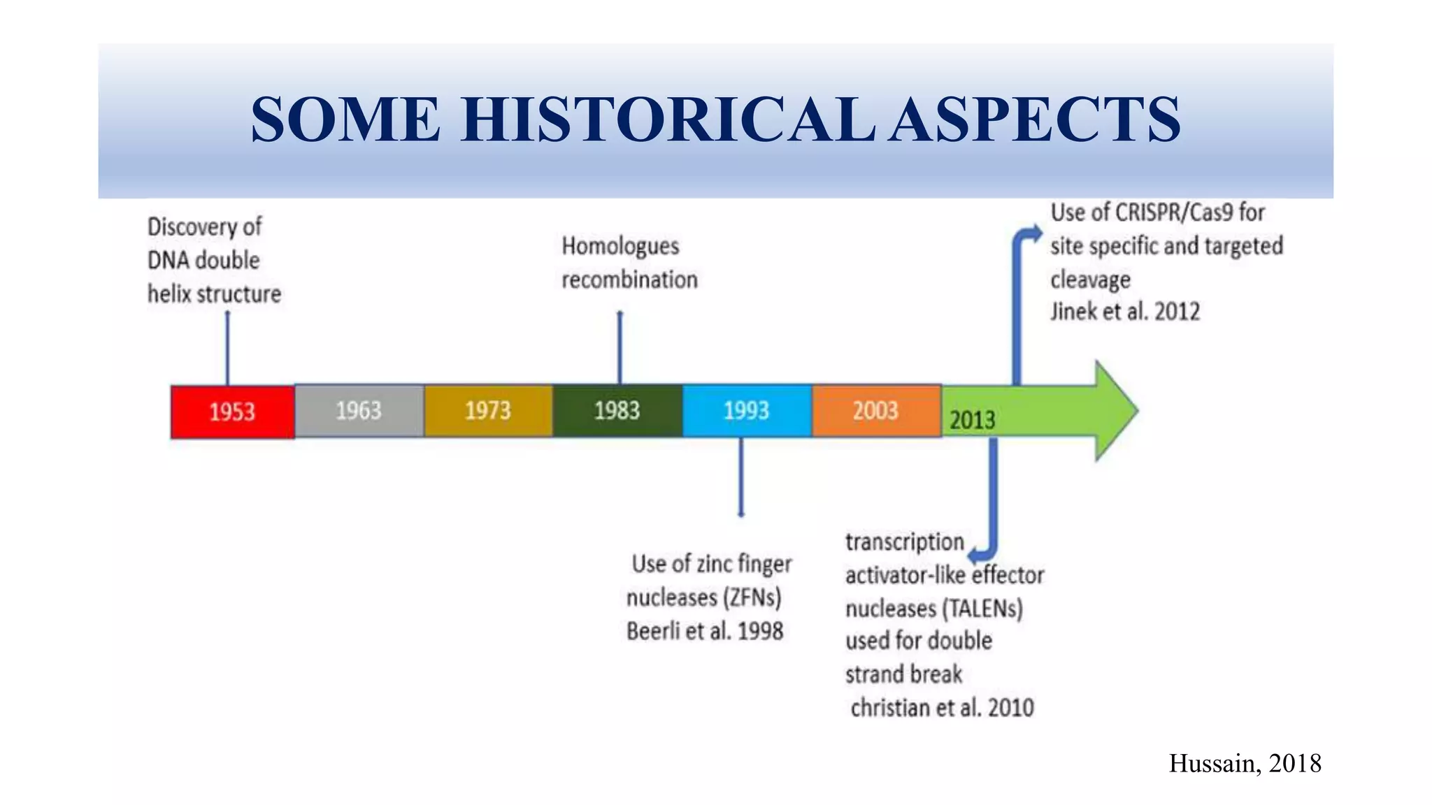 Genome editing | PPT