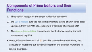Genome Editing and CRISPR-Cas 9 by Maliha Rashid.pptx