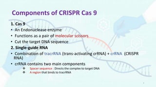 Genome Editing and CRISPR-Cas 9 by Maliha Rashid.pptx
