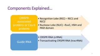Genome Editing and CRISPR-Cas 9 by Maliha Rashid.pptx