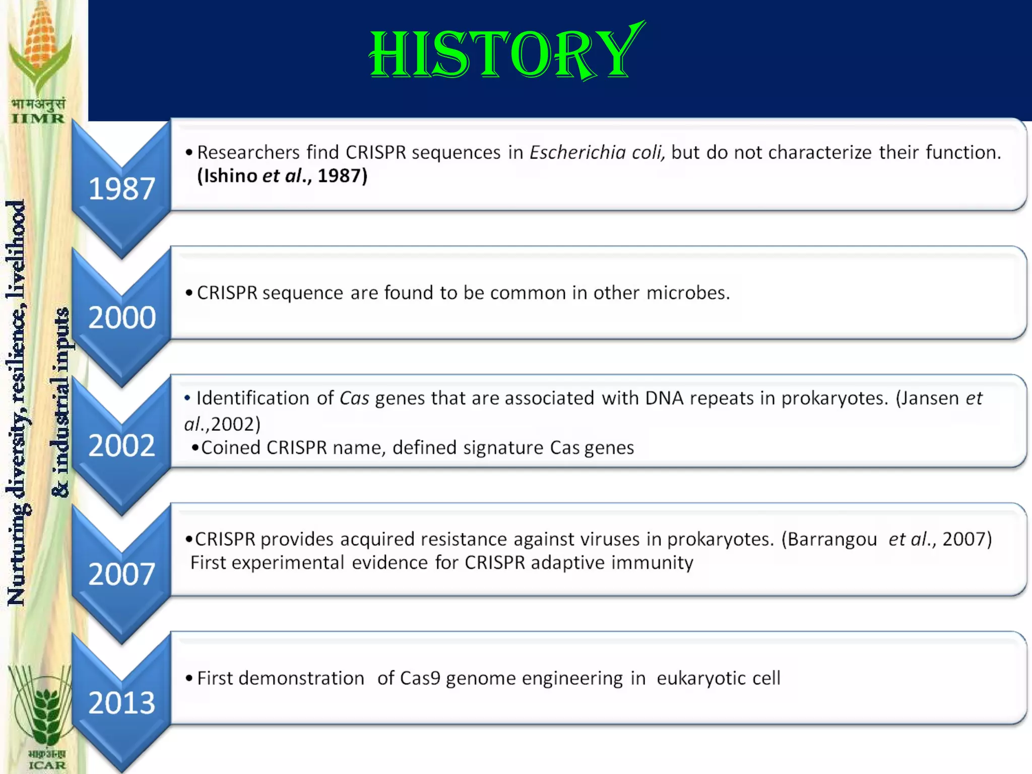 Genome editing with engineered nucleases | PPT