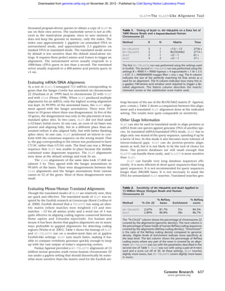 Genome res. 2002-kent-656-64 | PDF