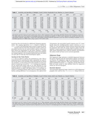Genome res. 2002-kent-656-64 | PDF