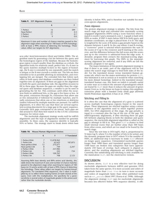Genome res. 2002-kent-656-64 | PDF