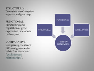 Genome sequencing | PPTX