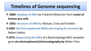 Genome sequencing. ppt.pptx
