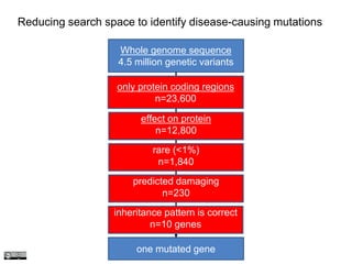Genome sequencing and undiagnosed disease | PPTX