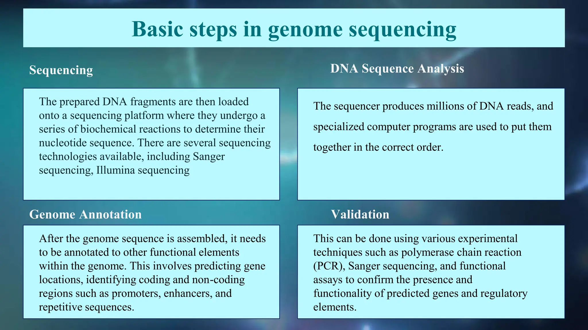 Genome sequencing,shotgun sequencing.pptx