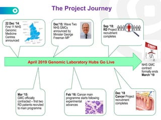 Ed Millensted - 100,00 Genomes Project | PPTX
