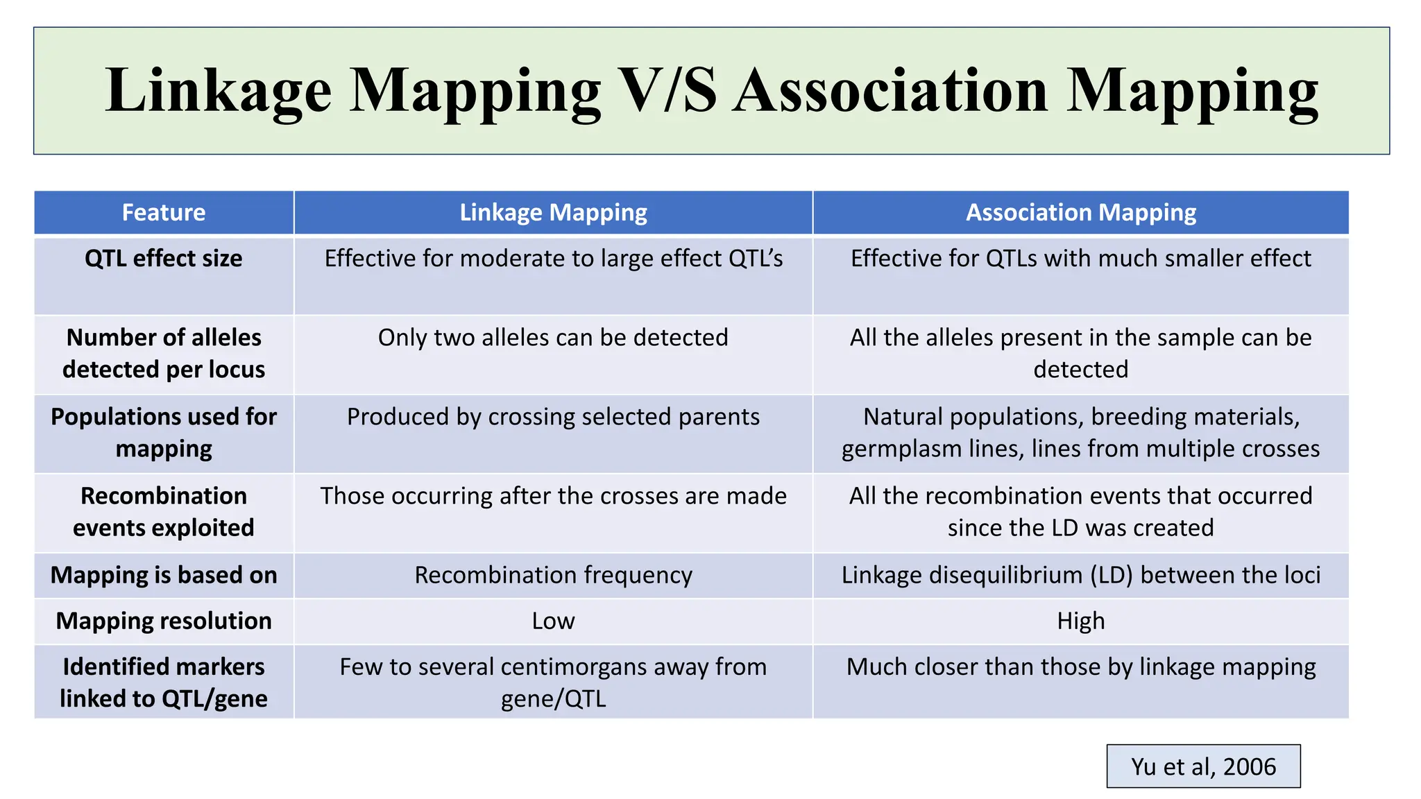Genome wide Association studies.pptx