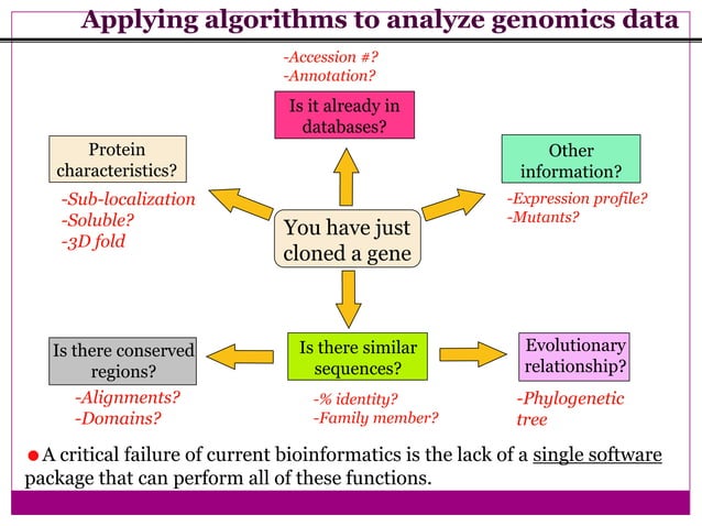 Genomic aided selection for crop improvement | PPTX