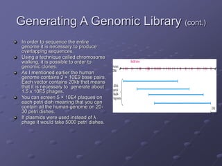 Genomic and cDNA Libraries.ppt