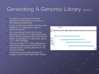 Genomic and c dna libraries by lovepreet singh grewal | PPT