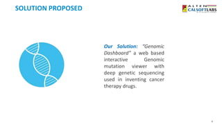 Genomic Dashboard For Targeted Cancer Therapy | PPT