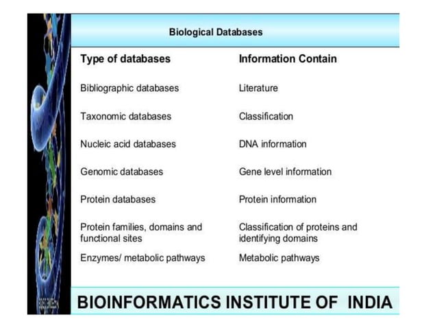Genomic databases | PPTX