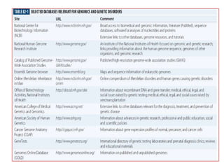 Genomic databases | PPTX