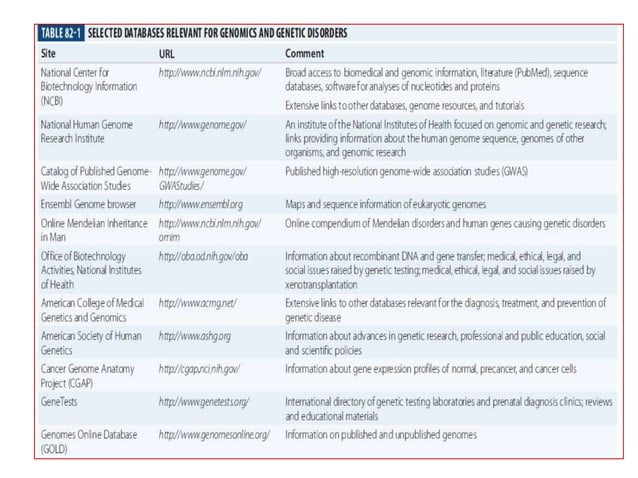 Genomic databases | PPTX