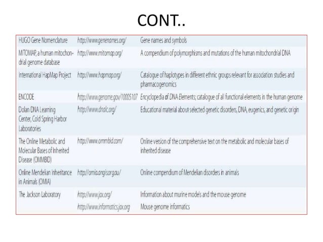 Genomic databases | PPTX