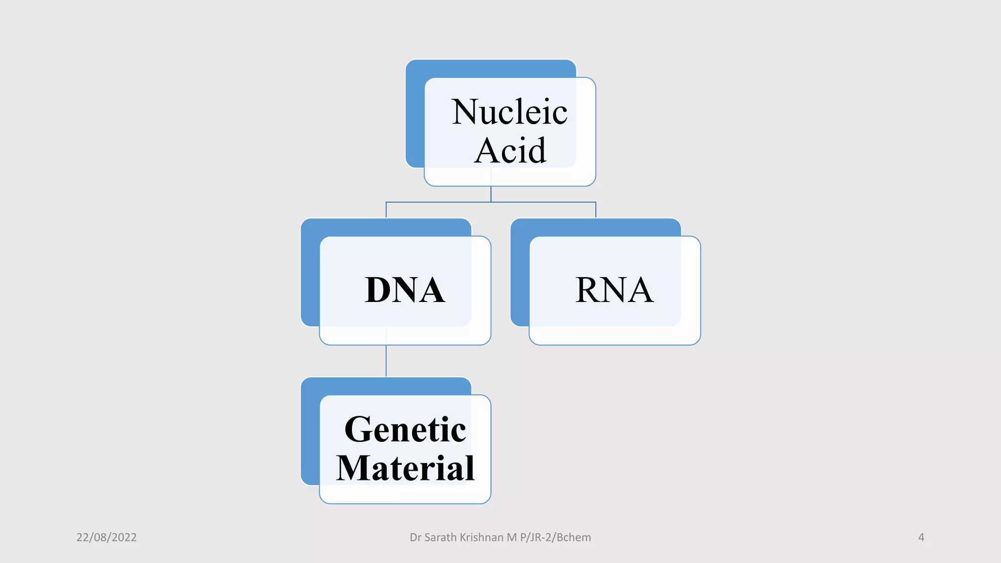 Genomic DNA Isolation.pptx