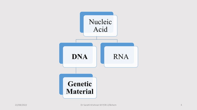 Genomic DNA Isolation.pptx | Biological Sciences | Science