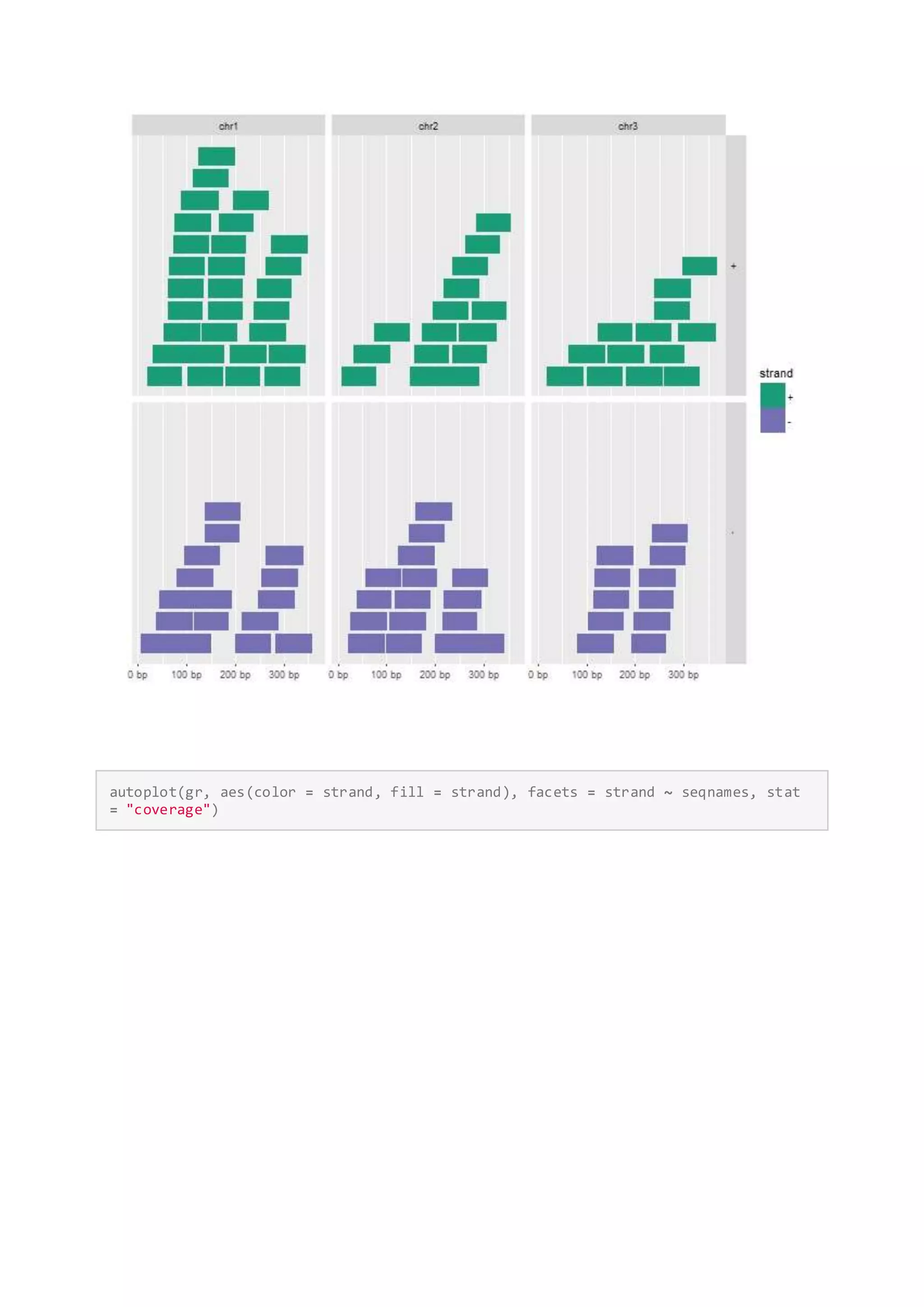 Genomic Graphics | PDF
