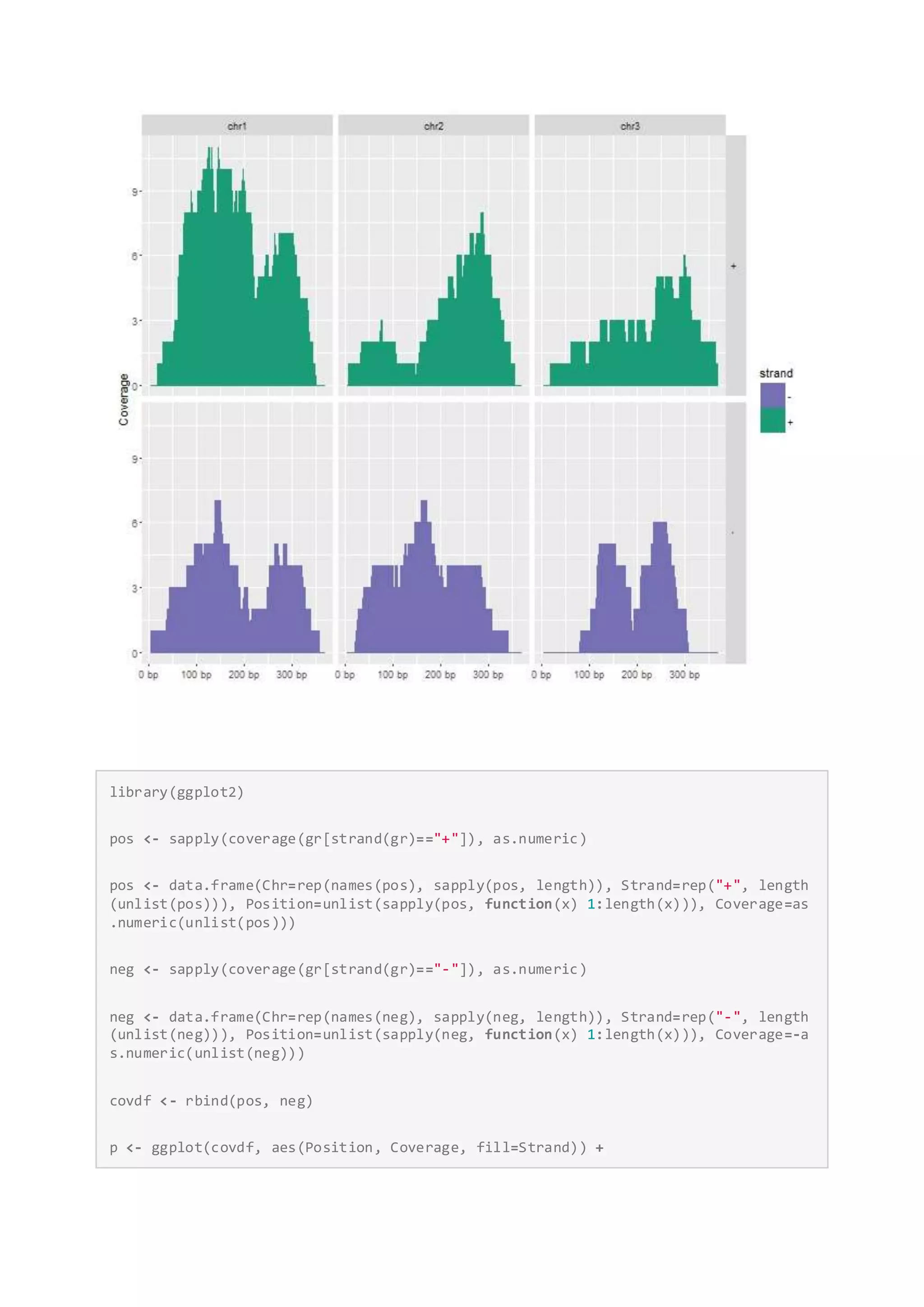 Genomic Graphics | PDF