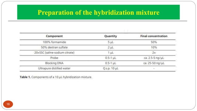 Genomic In-Situ Hybridization (GISH)-Principles, Methods and ...