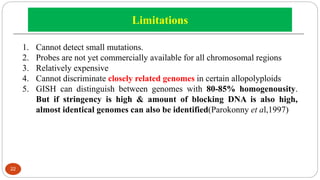 Genomic In-Situ Hybridization (GISH)-Principles, Methods and ...