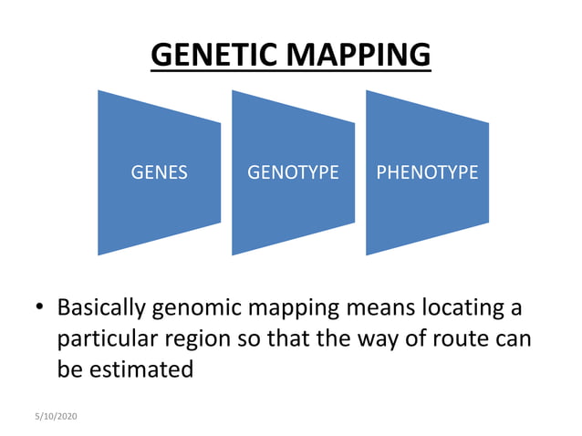 Genomic mapping, concept by kk sahu | PPT