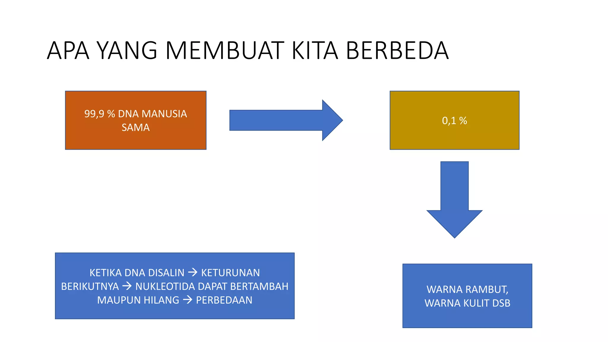 GENOMIC & PRECISION MEDICINE (1).pptx