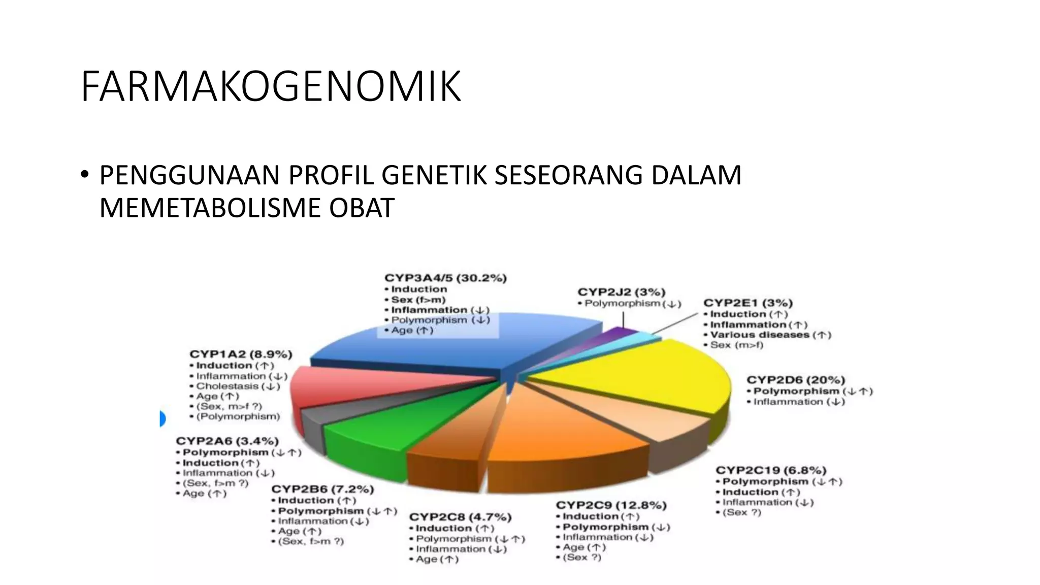GENOMIC & PRECISION MEDICINE (1).pptx