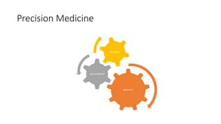 GENOMIC & PRECISION MEDICINE (1).pptx